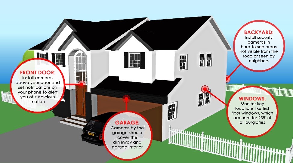 Security Cameras Link Interactive